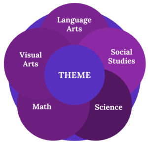 Theme Based Model Demo (Srijan) – INNOSKILL MANAV RACHNA